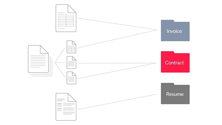 Intelligent Document Capture Software | ABBYY