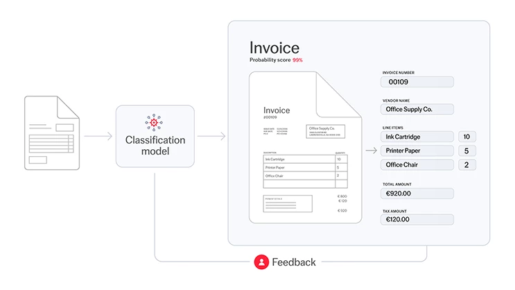Intelligent Document Capture Software | ABBYY