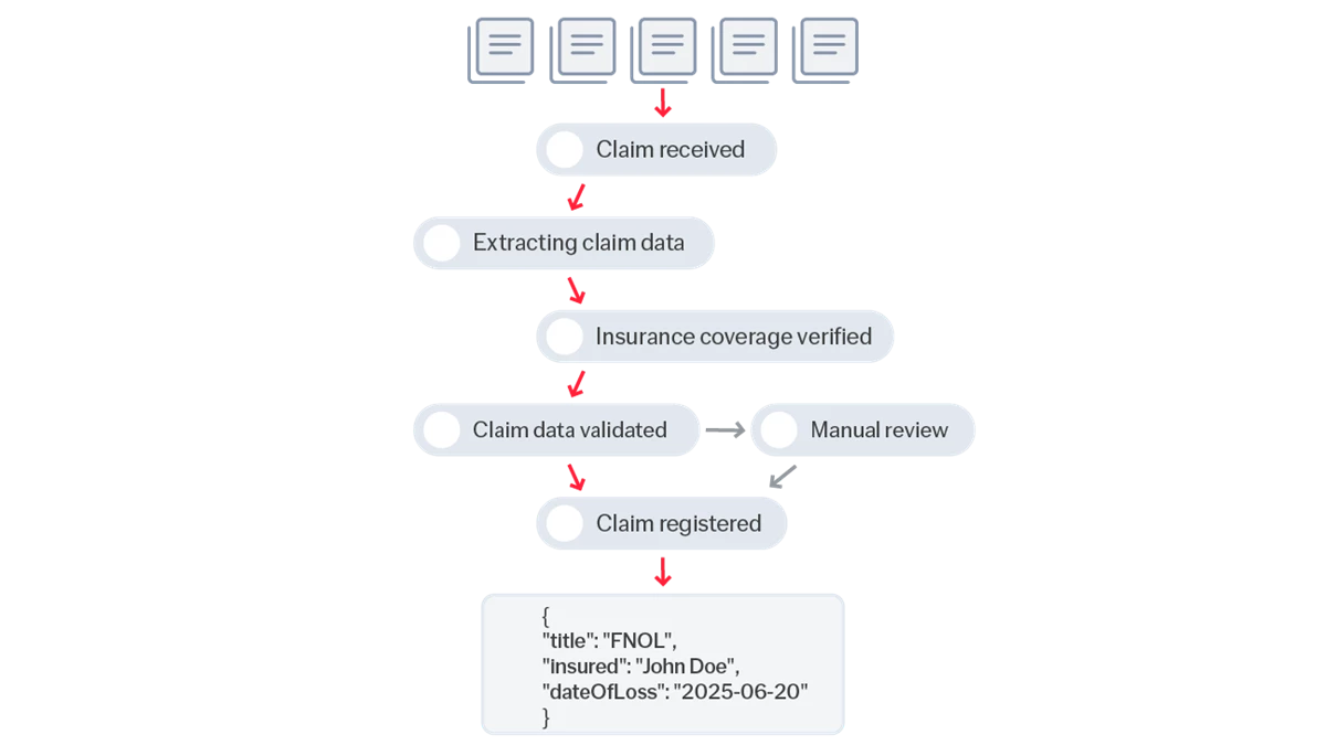 Advanced business analytics of document-centric workflows