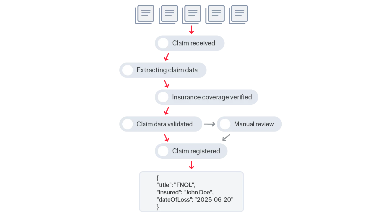 Advanced business analytics of document-centric workflows