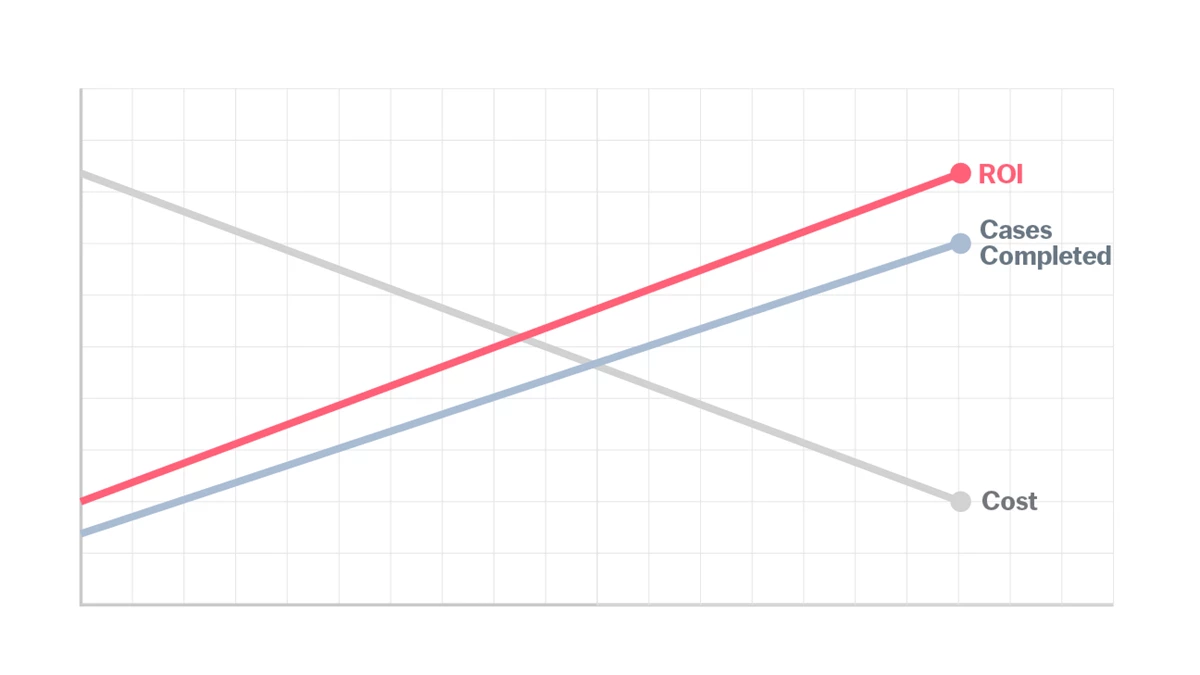 Advanced business analytics of document-centric workflows