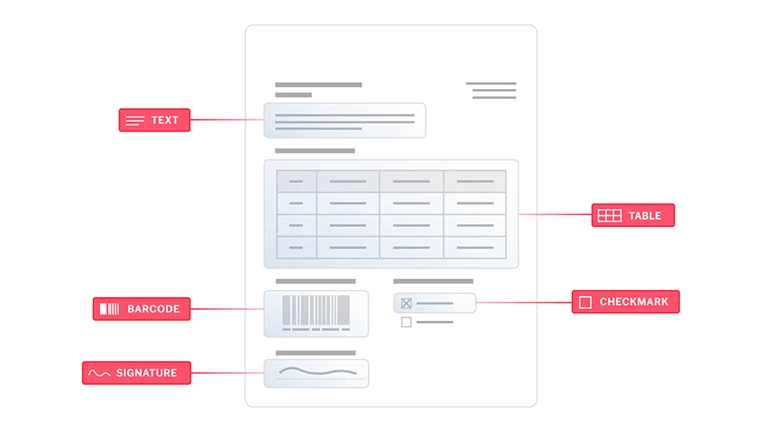 Advanced Automation with best-in-class AI OCR & ICR Technology