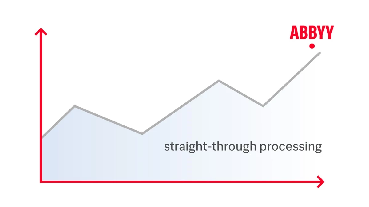 Purpose-Build AI for Document Processing Insights | ABBYY