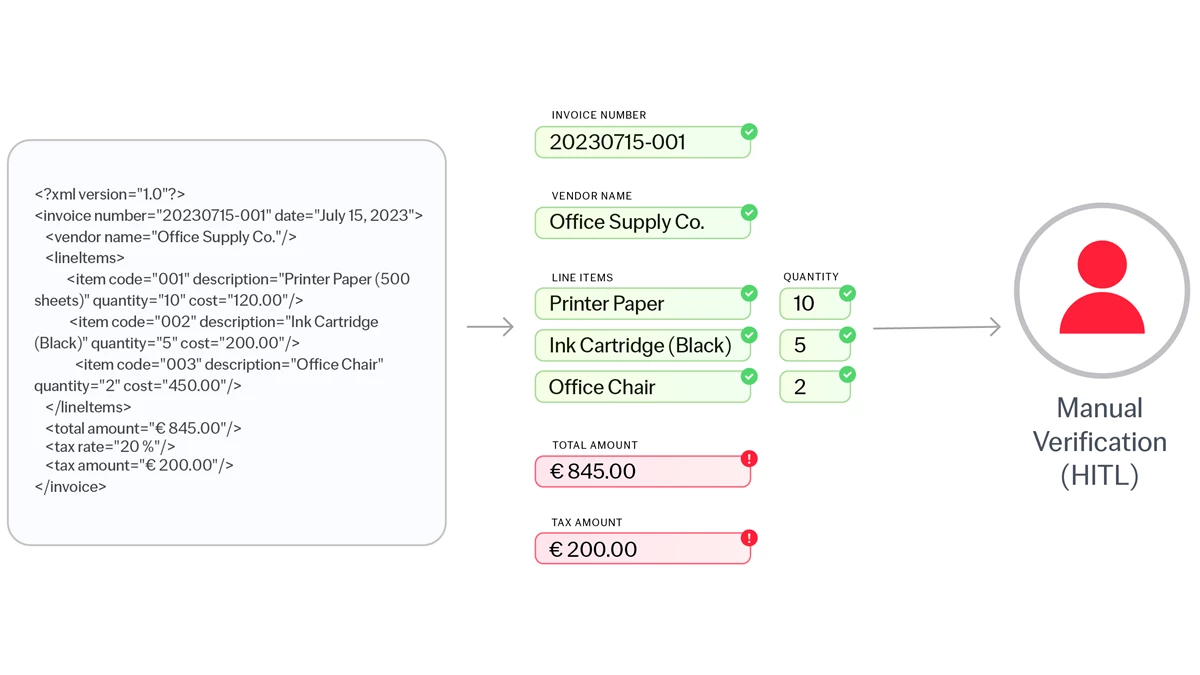 Traitement de factures électroniques avec les modèles IA d'ABBYY IDP