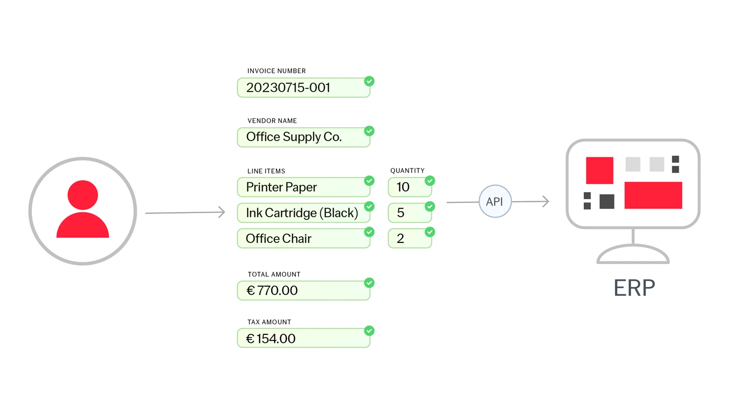 Seamless E-Invoice Integration with ABBYY IDP