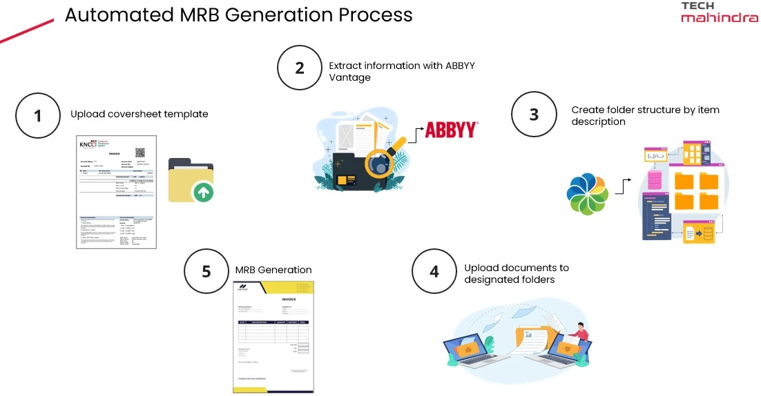 Automated Manufacturing Record Book Generation by Tech Mahindra | ABBYY ...