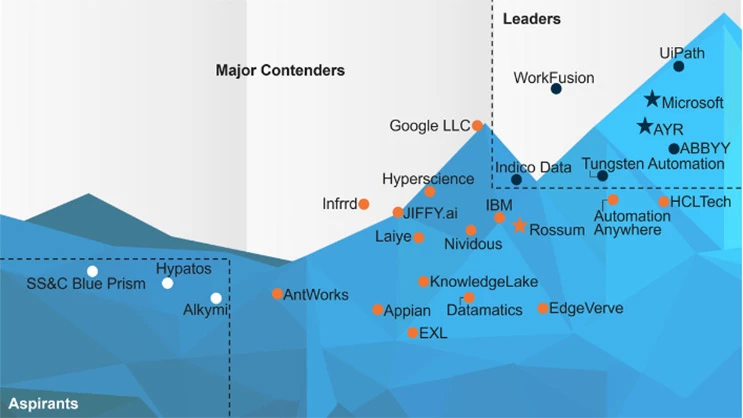 ABBYY Named Leader in 2024 Everest Group's IDP PEAK Matrix® ABBYY Named Leader in 2024 Everest Group's IDP PEAK Matrix®
