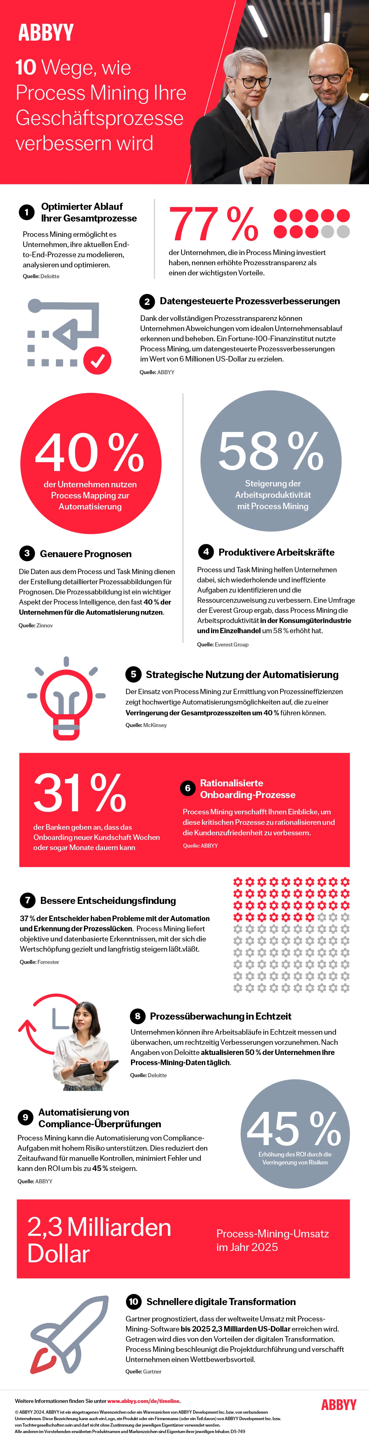 10 Wege, wie Process Mining Ihr Unternehmen verbessern wird | ABBYY