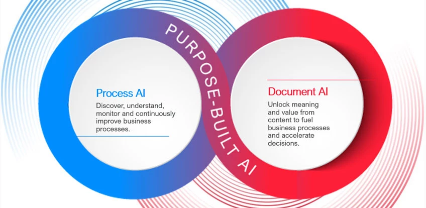 What is Purpose-Built AI & Its Benefits | ABBYY